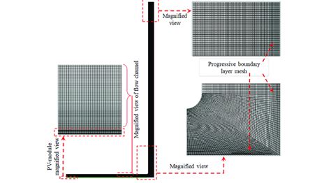 Mesh Generation Of The Computational Flow Domain Download Scientific