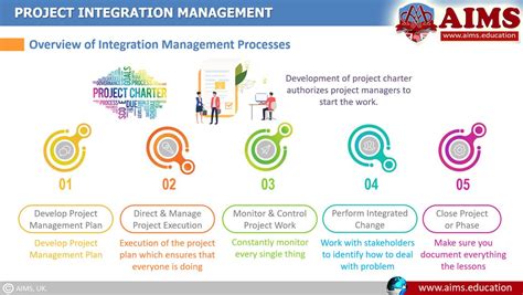 Project Integration Management: 7 Processes With Examples