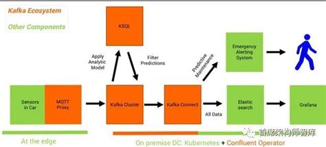 「物联网架构」mqtt 传感器数据流异常检测的深度学习ksql Udf 阿里云开发者社区