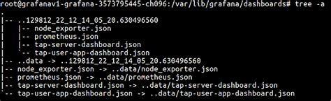 duplicated dashboards while importing using var lib grafana dashboards