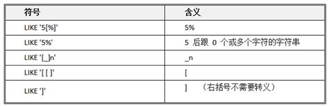 如何利用通配符构造语句查询数据库 云社区 华为云