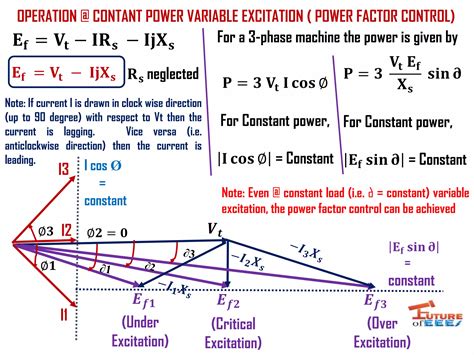 Equivalent Circuit Phasor Diagram Power Factor Control V And Inverted