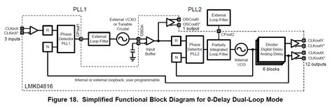 LMK LMK In Clock Design Tool Clock Timing Forum Clock Timing TI E E Support