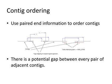 Ppt Advanced Paired End Sequence Assembly Method Powerpoint Presentation Id 9214808