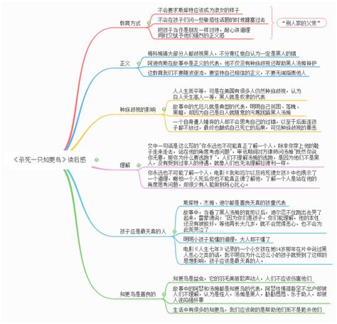 《杀死一只知更鸟》读书笔记精华分享知更鸟的哥哥叫什么 Csdn博客