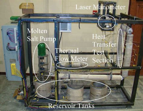 High Temperature Liquid Salt Loop For Use With Flinak And Kcl Mgcl2 Salts Download Scientific