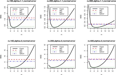 figure 1 from estimation in functional linear quantile regression