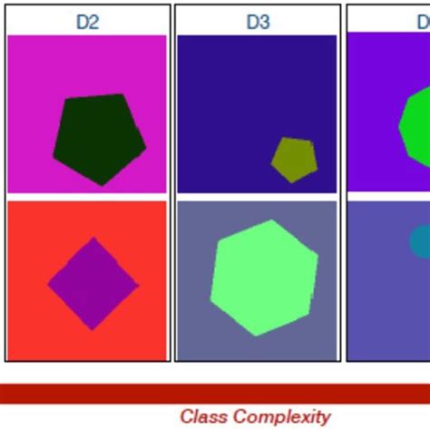 The Five Degrees Of Complexity In The Shape Domain Download Scientific Diagram
