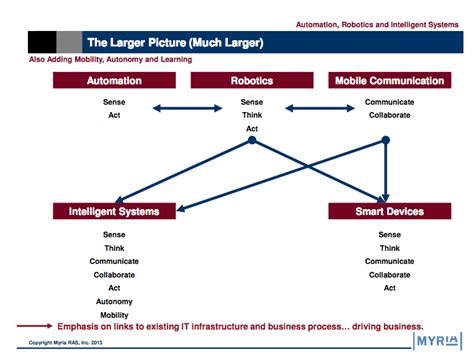 robotics industry taxonomy the big picture