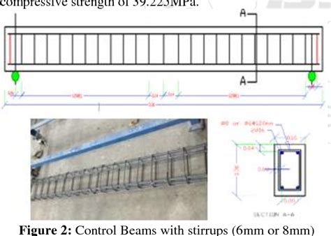 Figure 2 From Experimental Behavior Of Laced Reinforced Concrete Beams Under Static Loading
