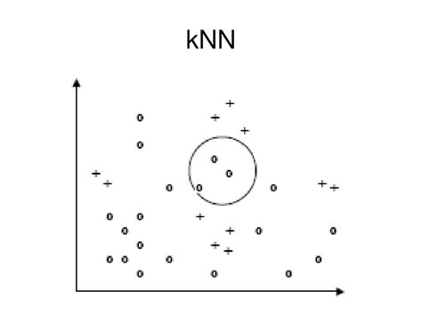 Ppt K Nearest Neighbor And Rocchio Algorithm Powerpoint Presentation