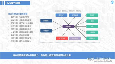 轻量级低代码平台，快速生成应用程序及不同类型的crm系统 知乎