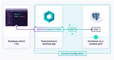 Download The Free Testcontainers Desktop App