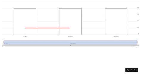 Highcharts React Demo Codesandbox Highcharts React Demo Codesandbox