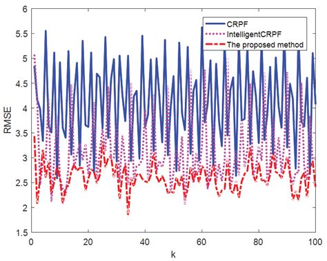 An Intelligent Cost Reference Particle Filter With Resampling Of Multi