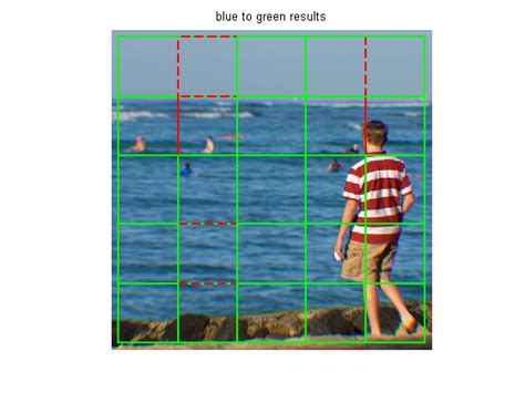 Matplotlib Adding A Grid On Top Of A Tif Image In Python Stack Overflow
