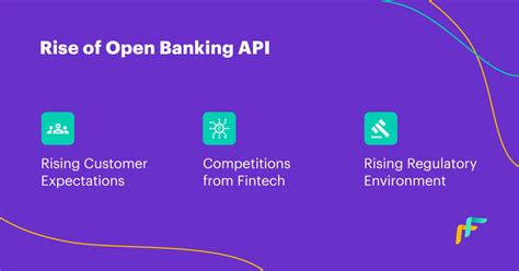 Open Banking Api A Step By Step Guide With Examples
