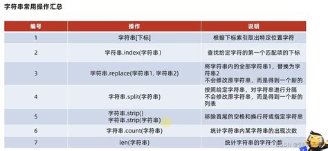 第一阶段 第六章 Python的数据容器python数据容器 Csdn博客