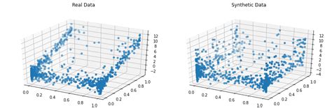 13 Ferramentas TOP para Gerar Dados Sintéticos e Treinar sua IA
