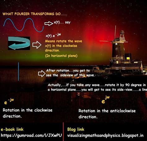 FOURIER TRANSFORMS INTUITIVELY EXPLAINED