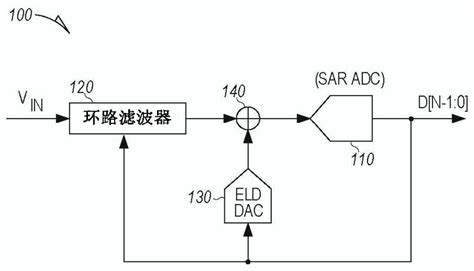Method To Embed Eld Dac In Sar Quantizer Eureka Patsnap