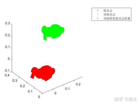 ICP算法模型matlab模型 知乎