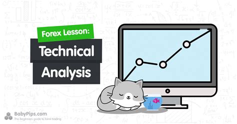 Technical Analysis Intro To Forex Technical Analysis