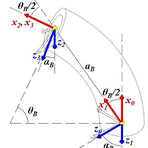 Pdf Utilization Of 2n 1 Units For 2 Dof Discrete Bending Joint To
