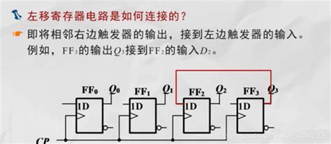 寄存器和移位寄存器详解 csdn博客