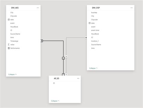 Solved Relationship Between Two Tables With Duplicates Id Microsoft Fabric Community