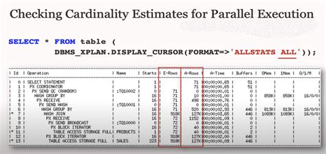 Oracle Sql Performance Tuning Cheatsheet · Github