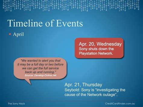 Sony Playstation Hack Presentation Pptx Computing Technology And Computing