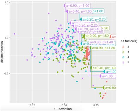 Shading Selected Regions Tidyverse Posit Community
