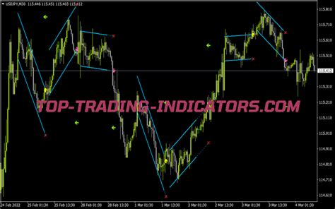 D Serg Linear Regression Breakout Indicator • Top Mt4 Indicators Mq4