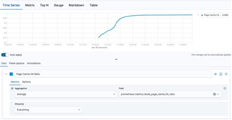 Neo4j Loggingmonitoring With Elastic Cloud And Elk Stack By David