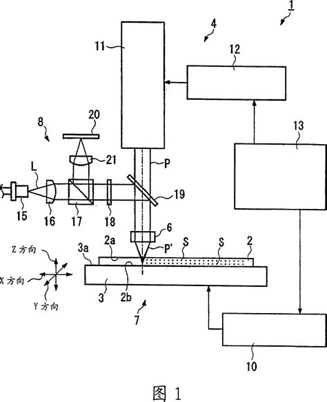 Laser Processing Apparatus Eureka Patsnap