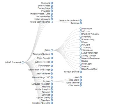 Top 10 Most Popular Hacking Tools For Beginners2021 Cybervie