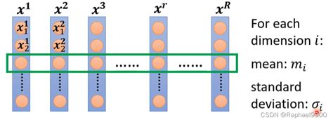 【学习】batch Normalization、seq2seq——transformerseq Batch Csdn博客