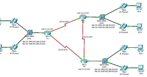 Computers And Technology Cisco Packet Tracer Necessary Tool For CCNA Preparation
