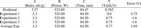 Comparison Between Predicted And Actual Results Download Scientific