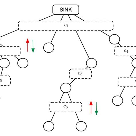 Demand Based Multiple Access Rate Grants Are Emitted And Depend On The