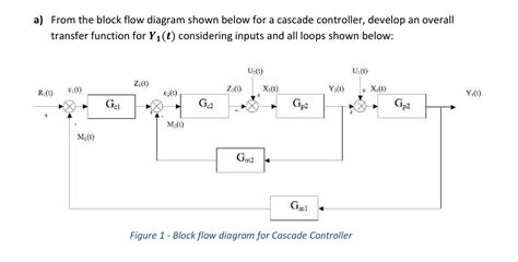 Solved A ﻿from The Block Flow Diagram Shown Below For A