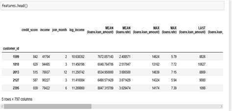 Introduction To Automated Feature Engineering Using Deep Feature Synthesis Dfs Fritz Ai