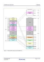 R IN M Series Renesas Electronics PDF Catalogs Technical Documentation Brochure