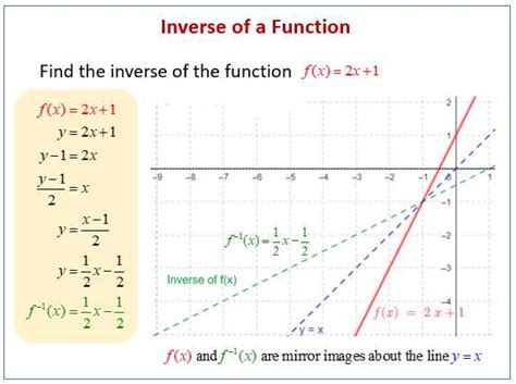 mastering inverse functions your ultimate answer key