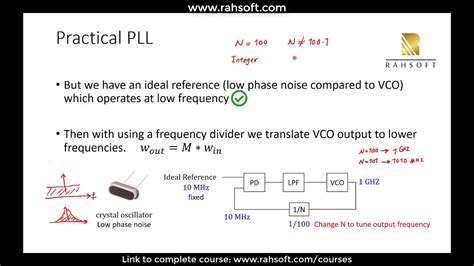 Frequency Multiplication Practical Pll Practical Phased Lock Loop