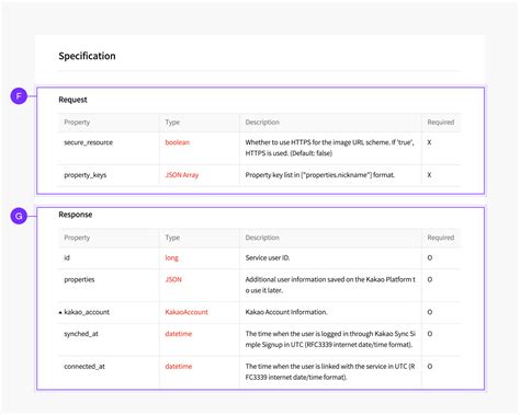 specifications in rest api test tool