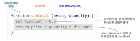 javascript note ii 封裝程式碼：函式 by ezra elective subject medium