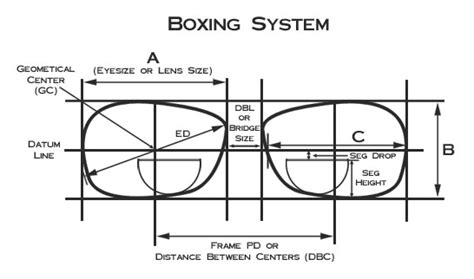 Boxing System Of Eyeglass Frame Measurement Laramy K Independent