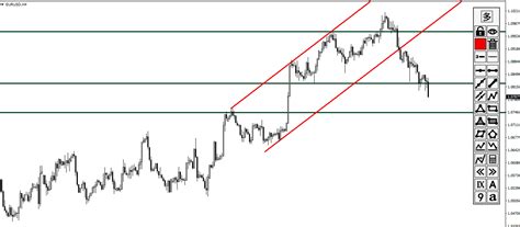 Quick Drawing Tool5 Buy Trading Indicator For Metatrader 5